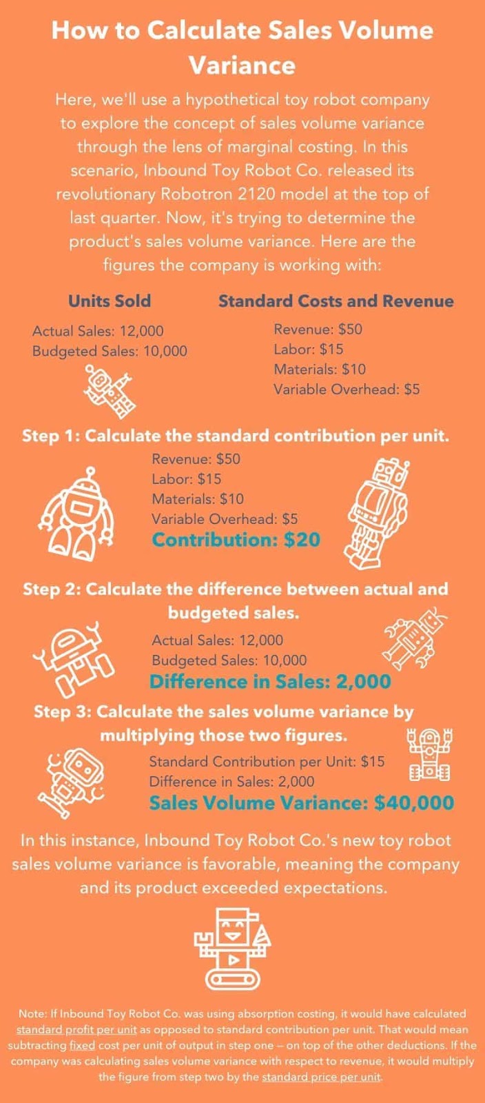 How to Calculate and Apply Sales Volume Variance [Infographic]